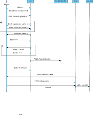 Registeration Sequence | Visual Paradigm User-Contributed Diagrams ...